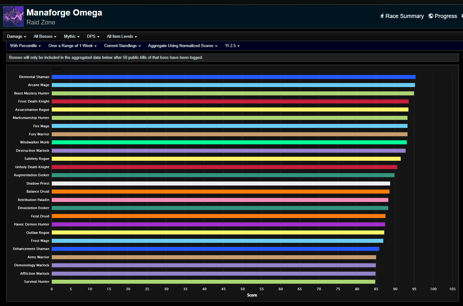 Chronoboon Displacer Changes on Anniversary Realms - WoW Classic ...